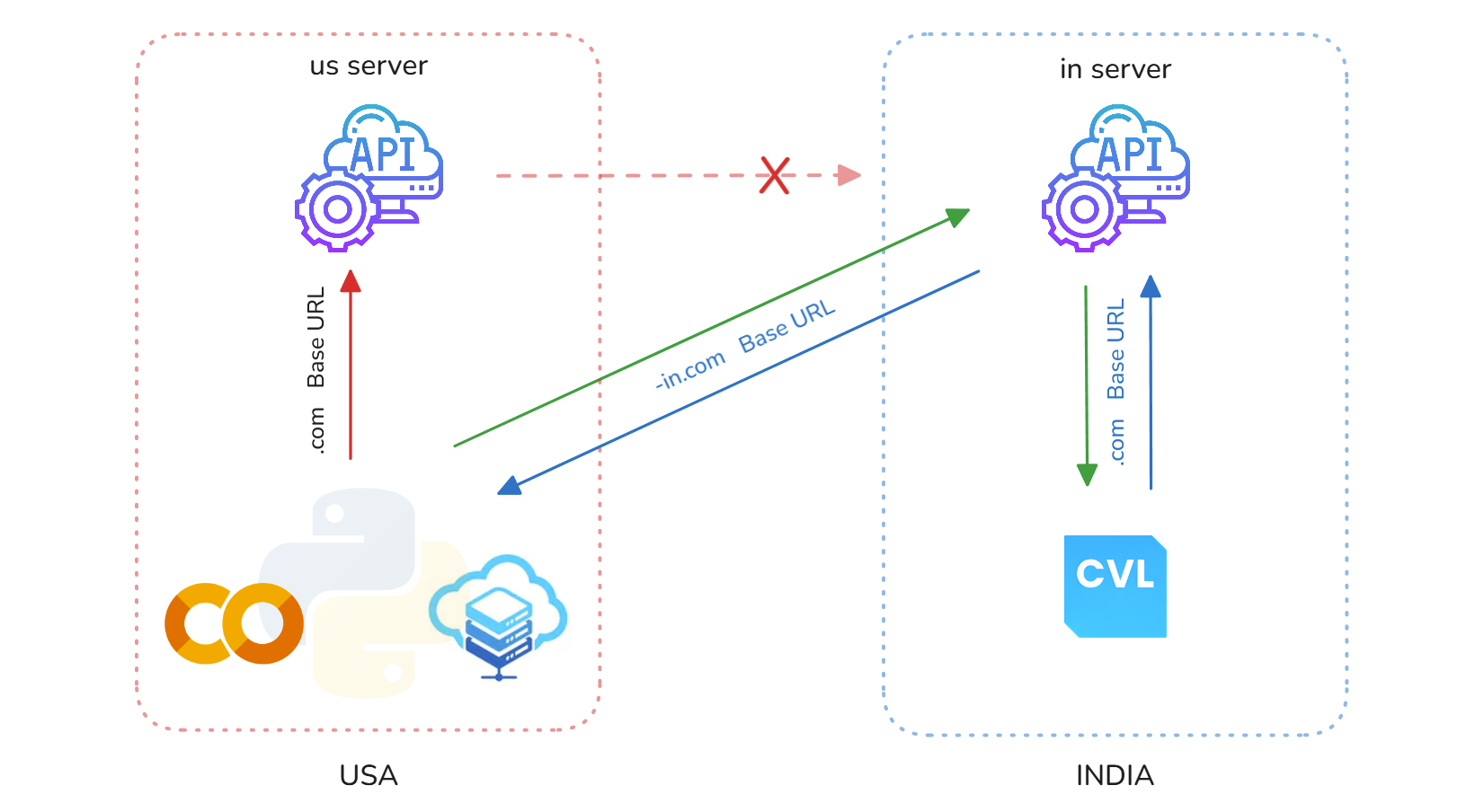 Introduction - MIDAS Python